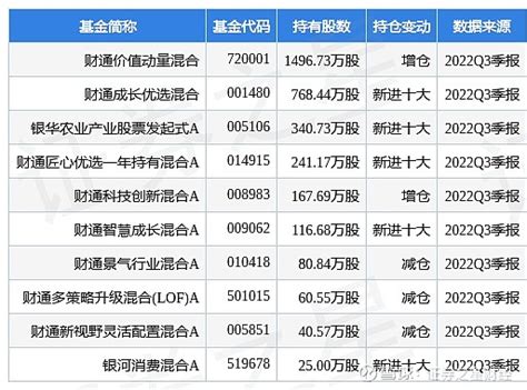 华统股份最新公告：第三季净利104亿元 同比扭亏为盈 华统股份 披露三季报，公司三季度实现营业收入2561亿元，同比增长5717；净