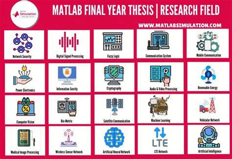 Matlab Final Year Thesis Topics For Phd Ms Scholars Artofit