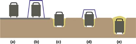 Different Possible Seismometer Deployments For Microtremor
