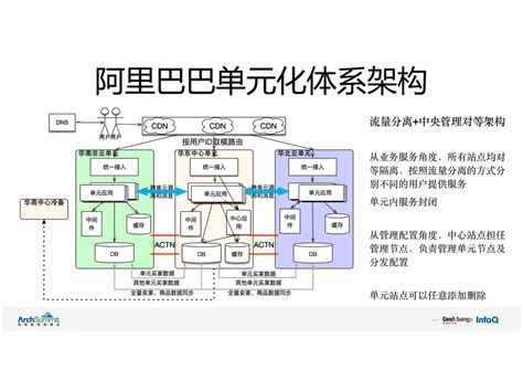 下一代分布式体系架构的理念与演进archsummit黄浩infoq精选文章