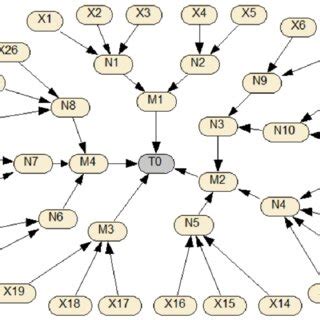 Schemes Follow The Same Formatting Download Scientific Diagram