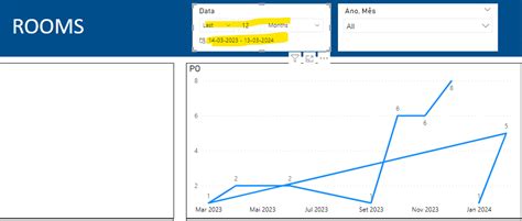 Solved Relative Date Last Month Not Current Month Microsoft Fabric