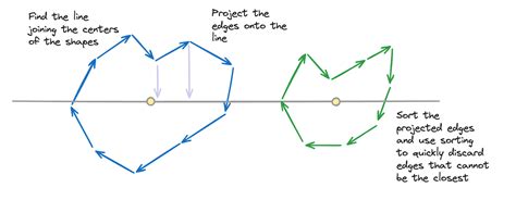 Inside PostGIS Calculating Distance Crunchy Data Blog