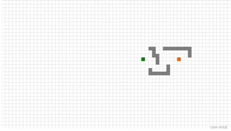 dijkstra算法、a 、jps算法原理和代码 dijkstra 栅格 csdn博客