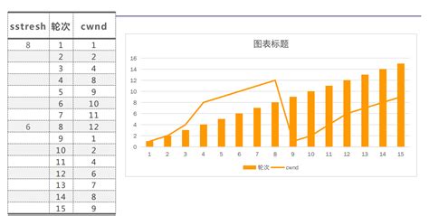 计算机网络：第五章习题 Csdn博客
