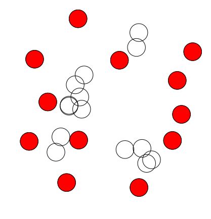 R Select Buffers That Do Not Overlap Geographic Information Systems Stack Exchange