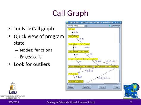 PPT Parallel Debugging Techniques Introduction To Totalview PowerPoint Presentation ID 1888759