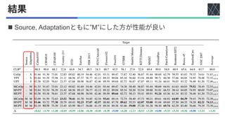 論文紹介Multitask Vision Language Prompt Tuning PPT
