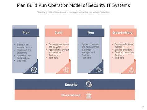 Plan Build Run Gears Including Plan Ppt Powerpoint Presentation