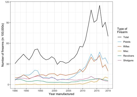 Notes On Statistics With R Swr 3 Data Visualization