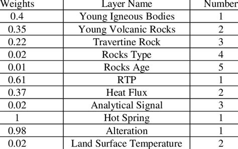 Expert Weights Obtained By The Fuzzyahp Method Download Scientific Diagram