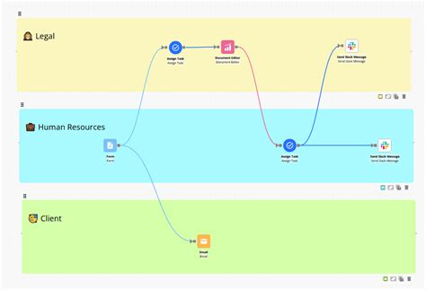 notes workflow86 documentation