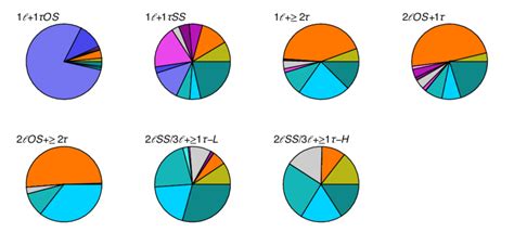 The Fractional Contributions Of The Various Backgrounds To The Total