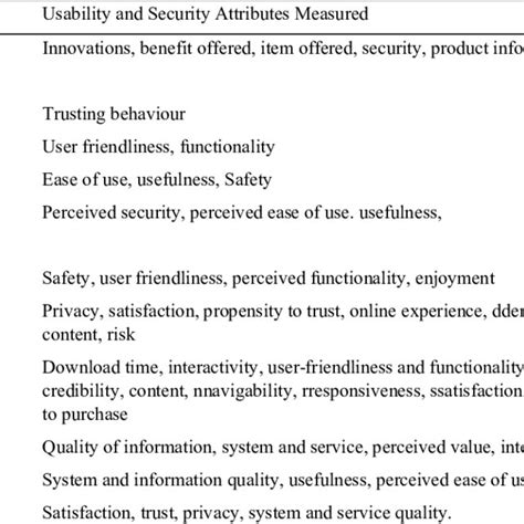 Taxonomy Of Usability Evaluation Models Download Scientific Diagram
