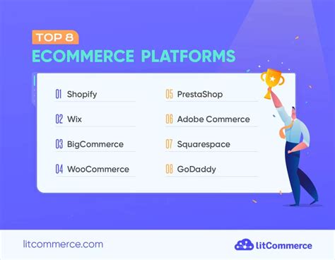 8 Top Ecommerce Platforms To Start Selling Online Jul 2025