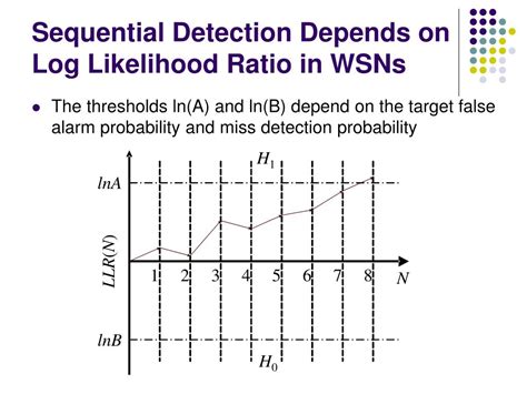 Ppt Llr Based Distributed Detection For Wireless Sensor Networks