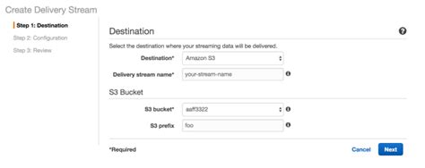Amazon Api Gateway Aws Service Proxy Kinesis Firehose