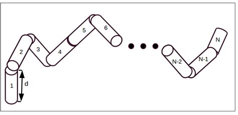 A The Structure Of The Generic Hyper Redundant Arm Of N Links With