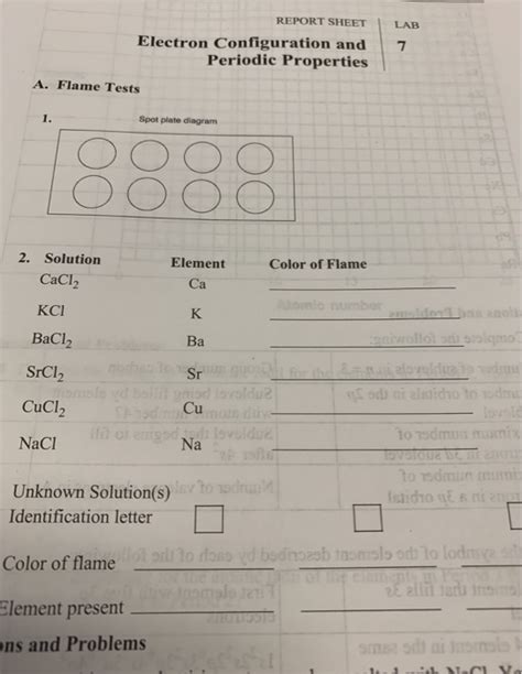 Solved Report Sheet Lab Electron Configuration And Periodic