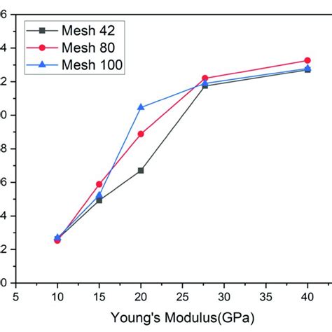 Variation Of Hydraulic Fracture Vertical Propagation Stimulated And