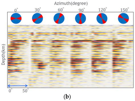 Remote Sensing Special Issue Advances In Remote Sensing And