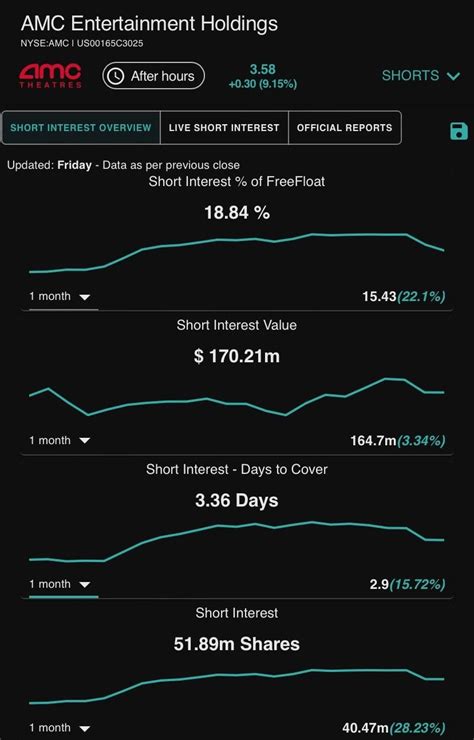 Ortex Guy Here With Your 4 26 Closing Bell Ortex Update Monthly Data Continues To Be Bullish