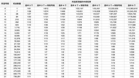 2022六合彩中獎算法大盤點，六合彩機率、六合彩玄機圖逐一講解 世博娛樂
