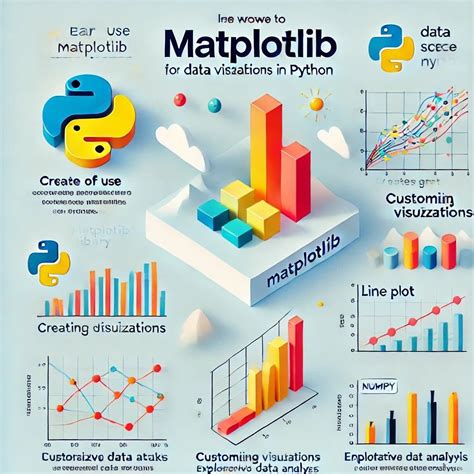 Ai On Linkedin Numpy Matplotlib Numpy Matplotlib