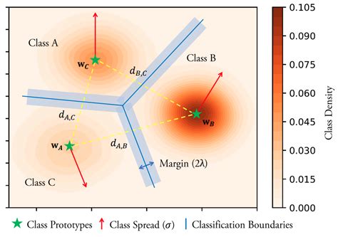Gaussian Affinity For Max Margin Class Imbalanced Learning Syed Waqas Zamir