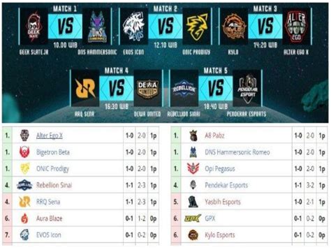 Mdl Id S7 Rabu 82 Evos Icon Dibekap Onic Prodigy Pendekar Gagal Ke