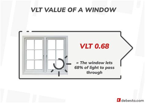 Window Specification Usa Vs Europe