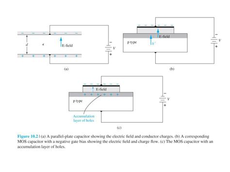 Structure And Operation Of The Mosfet Ppt Download