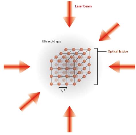 Lattice Physics