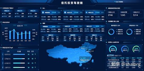 不敲一个代码10分钟做出数据可视化大屏可视化大屏制作教程太赞了 知乎