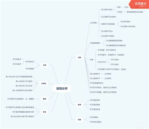 玻璃水杯的测试用例玻璃杯的测试用例 Csdn博客