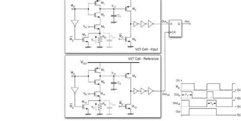 Schematic Diagram Of The Timedomain Comparator Download Scientific Diagram