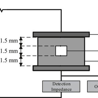 Schematic Of A Test Specimen Of The Equivalent Circuit Implemented In