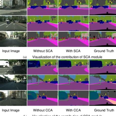 Visualization Of The Contribution Of The Proposed Covariance Modules