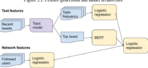 Figure 21 From A Computational Approach To Analyzing And Detecting