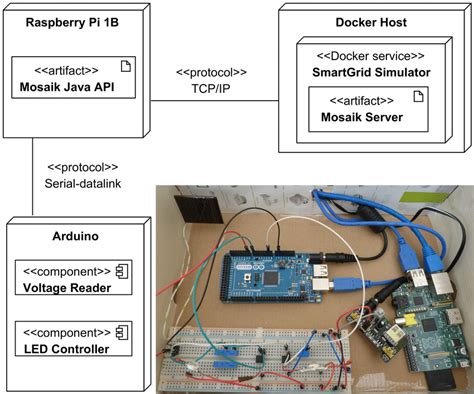 Overview Of Architecture For Smart Grid Simulation Download