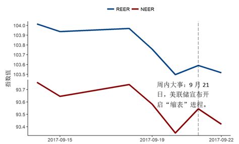 第一财经研究院 8月短期资本外流压力缓解