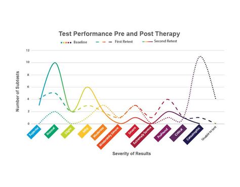 Help With Design Of A Graph Freelancer