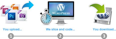 Psd To Wordpress Specialists