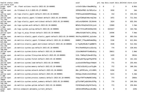 Error Failed To Perform Any Bulk Index Operations 429 Too Many