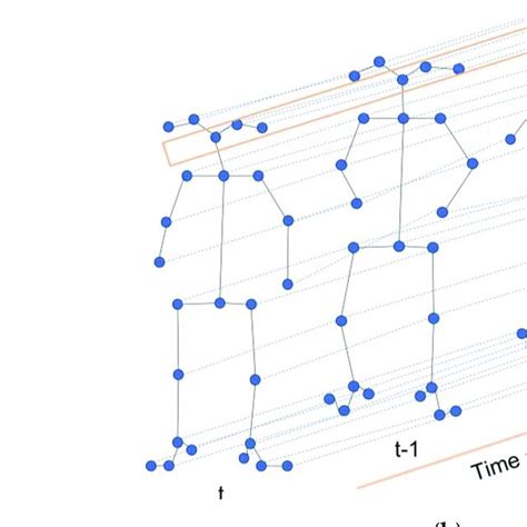 Spatiotemporal Graph Construction A Spatial Edges B Temporal