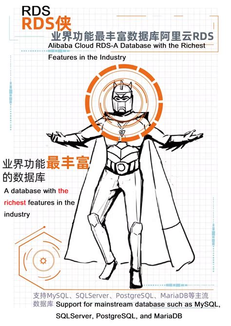 alibaba cloud analyticdb performance ranks first globally alibaba cloud community