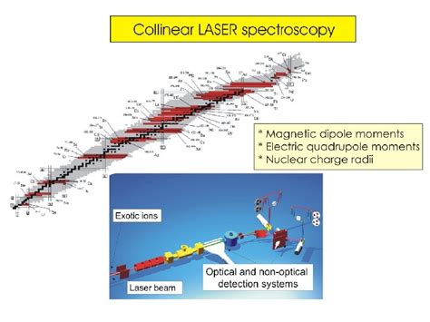 Precision Experiments And Photon Spectroscopy At The Super