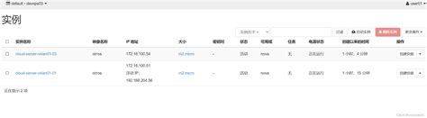 云计算：openstack 分布式架构管理vxlan网络（单控制节点与多计算节点）openstack Vxlan Csdn博客