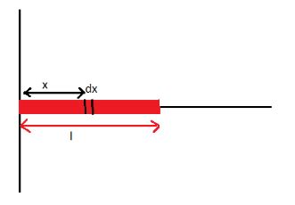 Center Of Mass Formula Motion Of Center Of Mass System Of Particles