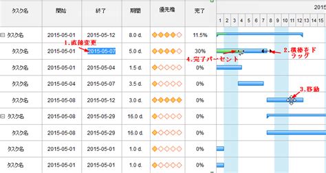 ガントチャートの書き方 Edrawでガントチャートを簡単に作成 Fancyのブログ